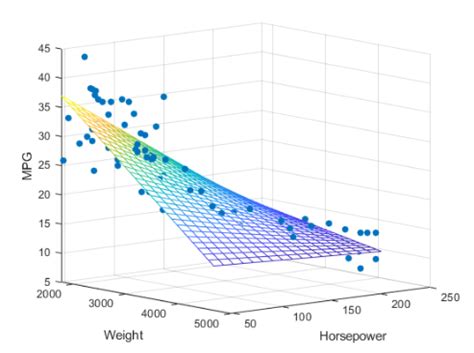 When Not To Use F Statistics For Multi Linear Regression Analytics Yogi