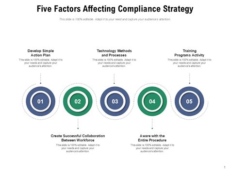 Top 10 Compliance Strategy Examples With Templates And Samples