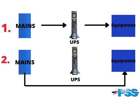 Benefits Of Using An External Bypass On Ups Installations Pss