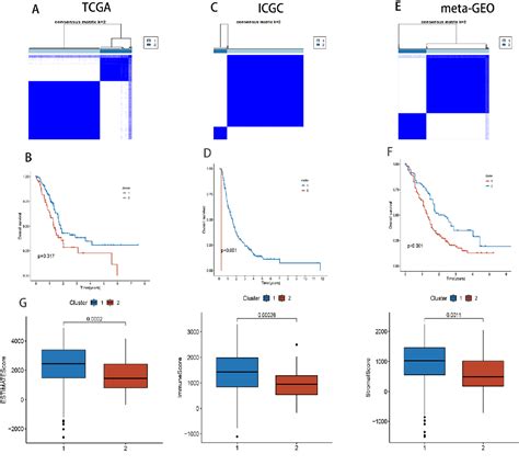 Figure 2 From Bulk Anda Single Cell Transcriptome Profiling Reveals The Molecular