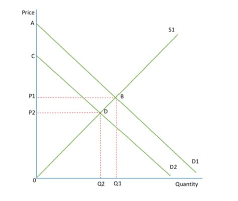 1 2 8 Consumer And Producer Surplus Flashcards Quizlet