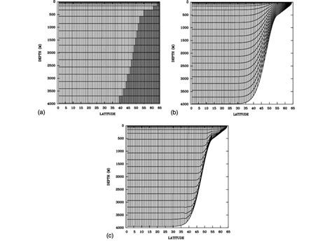 Vertical Grids Used By The Basin Scale Generalized Coordinate Model Of