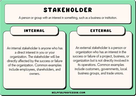 Identifying Project Stakeholders