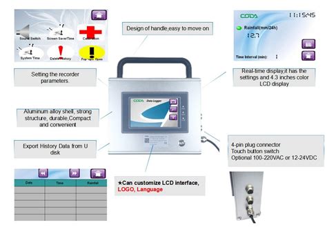 Cdh Tea Data Logger Of Automatic Weather Station Coda Sensors