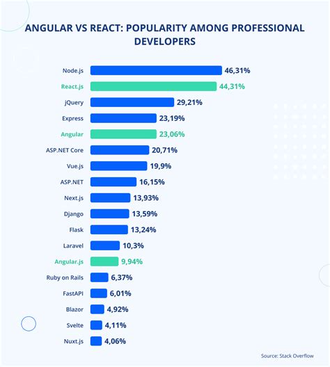 Best Programming Languages In 2024 For Mobile And Web Development