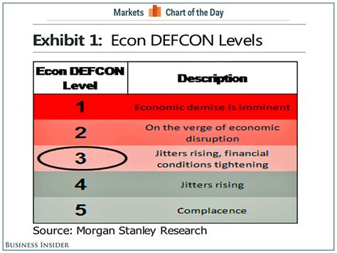 What Is Defcon 3 Defcon Actuel Uljaa