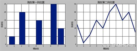样式美化matplotlib pyplot style use定制画布风格 知乎
