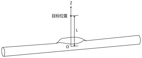 计及结构动态断裂影响的氢气管道物理爆炸冲击波超压预测方法