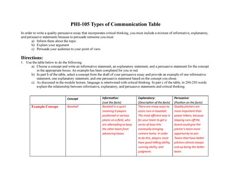 Table Format Example Oral Communication At John Froehlich Blog