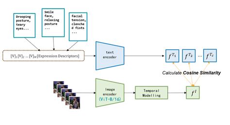 Github Kebiabcvlm Emo Official Code Of Vlm Emo Context Aware
