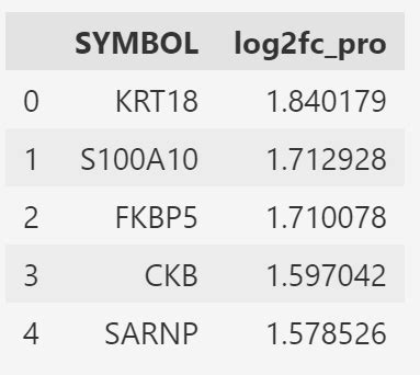 Column Name Term In The Second Line Issue Zqfang Gseapy Github