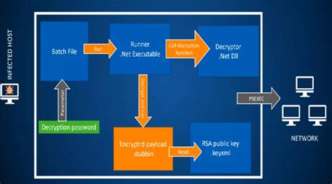 Ransomware Attack Against Cosco Spread Beyond Its Us Network To Americas