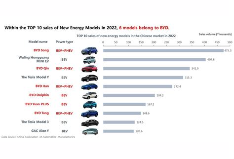 Wcx 2023 New Chinese Evs Feature Assb Tech