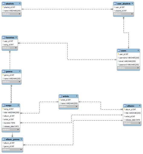 Solved I Need Organizational Chart And Relational Schema Of