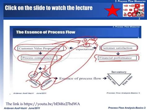 Process Flow Analysis Basics Definepptx