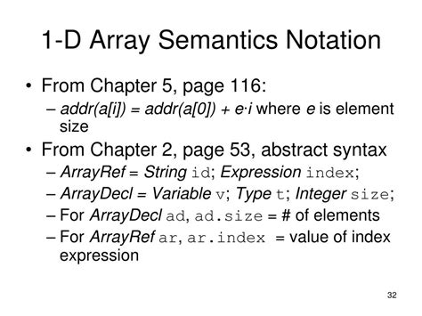 Ppt Understanding Memory Management In Programming Languages Key