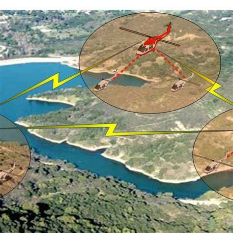 Data Centric Routing Model In Fanet Download Scientific Diagram