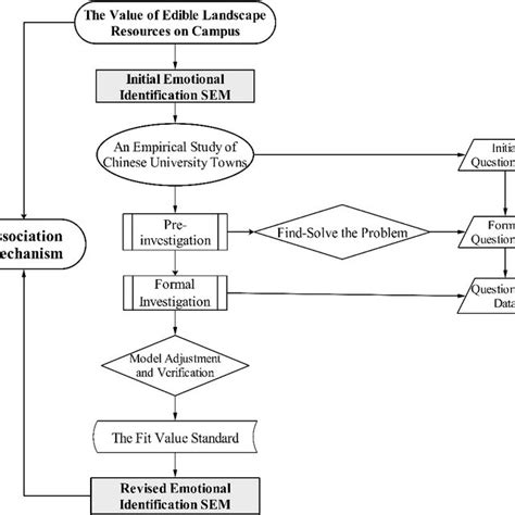 Hypothetical Theoretical Model Download Scientific Diagram