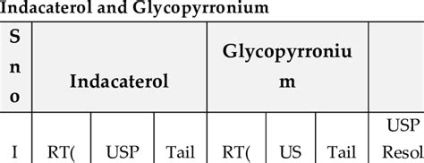 System Suitability Parameters For Download Scientific Diagram
