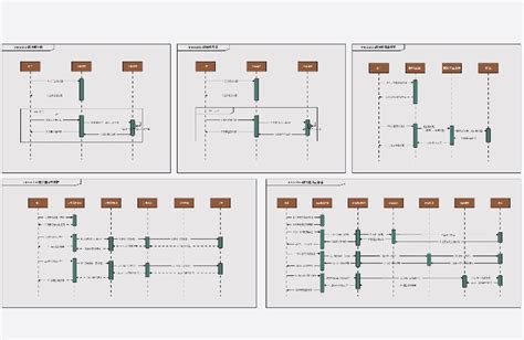 顺序图 Boardmix社区专题 顺序图 Boardmix社区专题