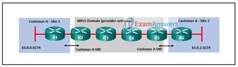 Refer To The Exhibit Which Two Routers Are Considered P Routers Choose Two