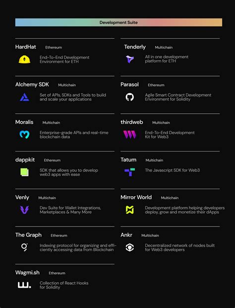 A Comprehensive Guide To Web3 Development Blank