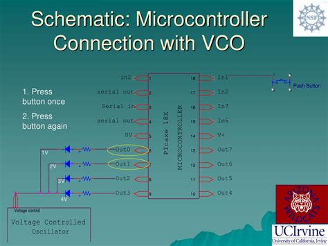 Ppt Electronic Design Of An Acousto Optic Tunable All Fiber