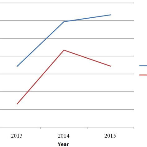 Classification Of Medication Errors According To Ncc Merp A No Download Scientific Diagram