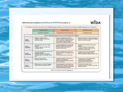 Overview Of Wida Ppt