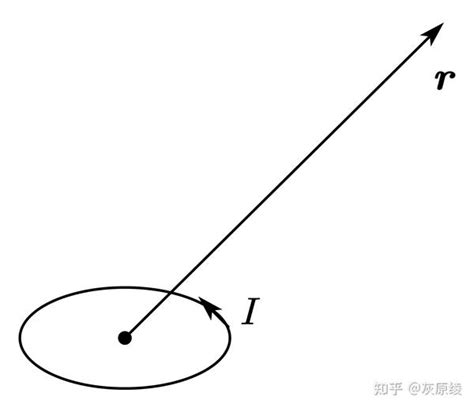 电动力学 偶极子 知乎