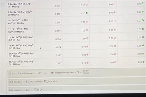 Reaction Quotient Standard Cell Potential And