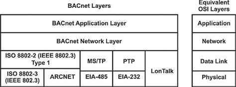 Article Introduction To Bacnet Routers