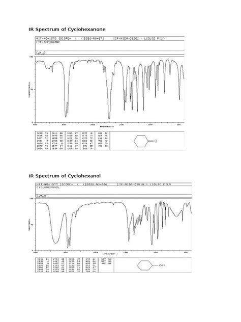 Cyclohexanone Ir Spectrum