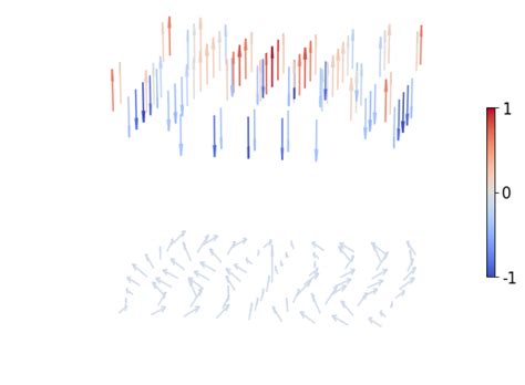 Vector Projection Python