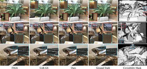 Comapgs Covisibility Map Based Gaussian Splatting For Sparse Novel View Synthesis