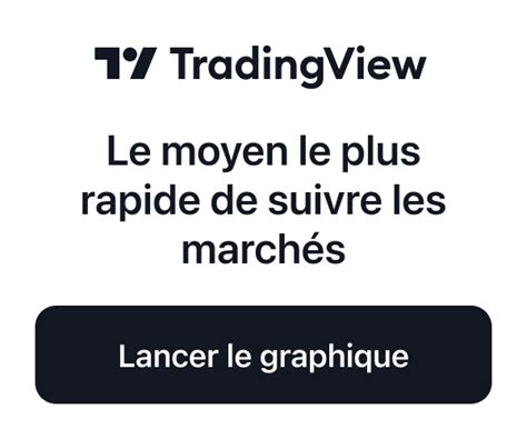 Indice Herfindahl Hirschman Mesurez Le Risque De Votre Portefeuille