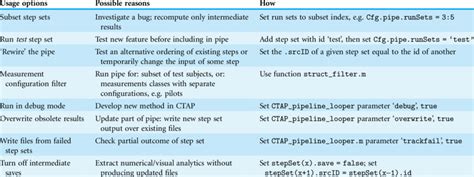 Some Advanced Ways To Use The Pipe Download Table