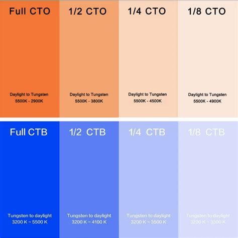 Jual Cto Ctb Gel Filter Color Temperature Orange Blue Efek Warna Video