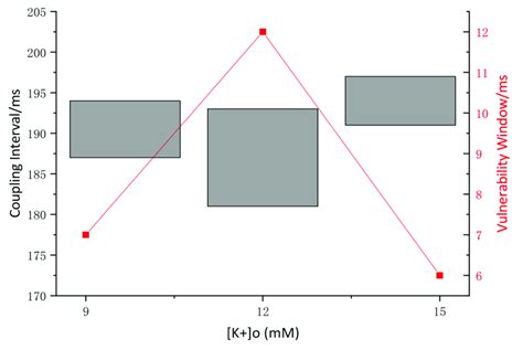 Coupling Interval At Joel Bowman Blog