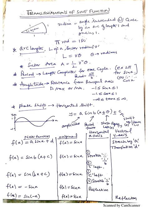 Notes On Transformation Of Sine Function Notes Myprivatetutor Uae