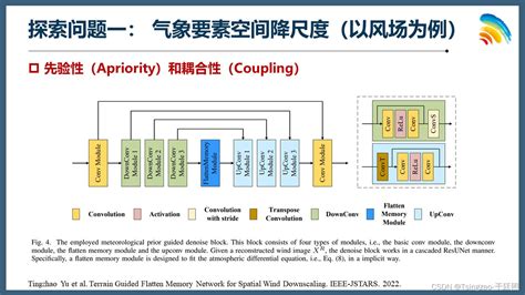 机器学习深度学习方法在气象领域应用探索研究气象学中应用机器学习方法的应用前景 Csdn博客