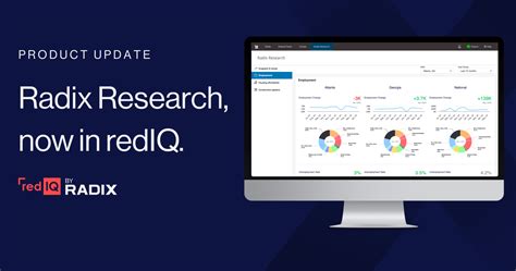 Market Context Delivered Radix Research Now In Rediq Radix Software