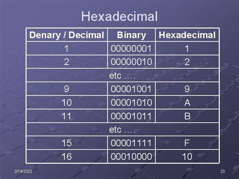 Data Representation Conversion 2142022 1 Learning Objectives Show