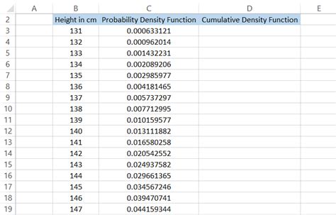 Normdist Function Formula Example Normal Distribution Excel Wall Street Oasis