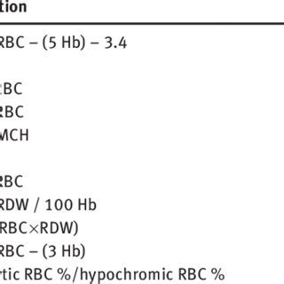 Discriminant Indices For Distinguishing Thalassemia Trait From Iron