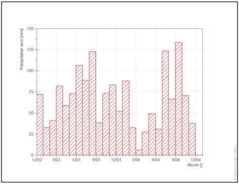 How Can I Show Historical Data In Columns By Months Ni Community