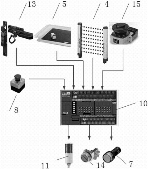 机械安全防护培训实验装置的制作方法