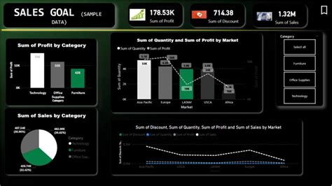 Garvit Gupta On Linkedin Dataanalytics Businessintelligence