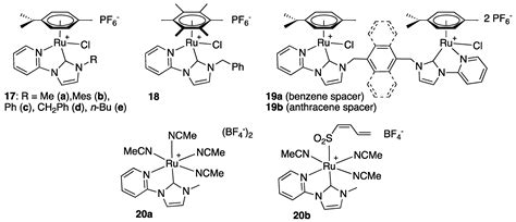 Molecules Free Full Text Bidentate Donor Functionalized N
