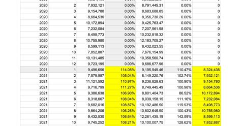 How To Update Table With Each Calculation Rsql